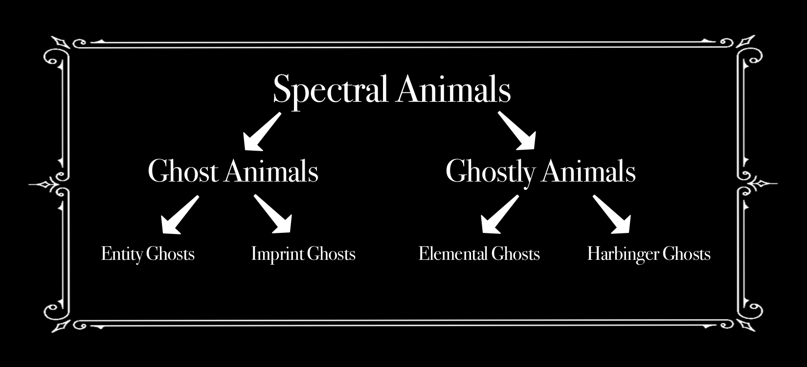Spectral Animals: Ghost Pets to Hellhounds | Blackthorn & Stone